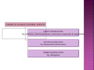 Chemical plaque control-31-12-14 (1) | PPT