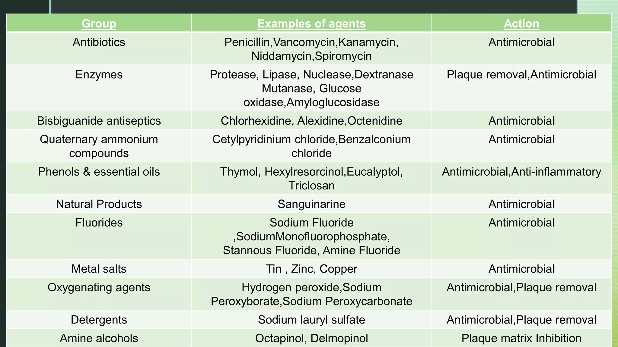 Chemical plaque control study | PPTX