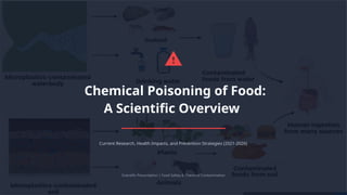 Chemical Poisoning of Food_ A Scientific Overview.pptx
