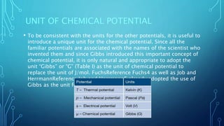 CHEMICAL POTENTIAL AND ION UPTAKE MECHANISM .pptx