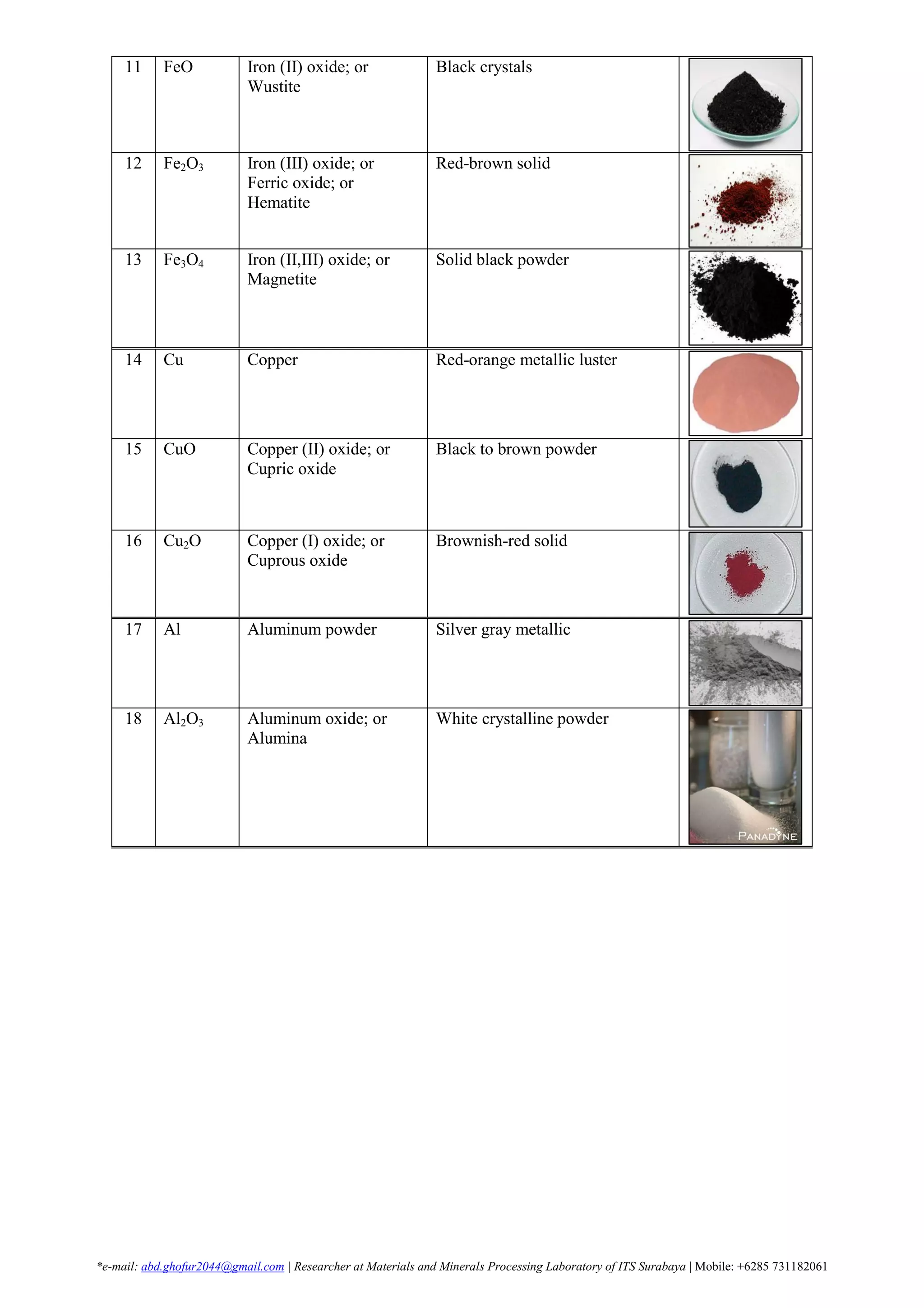 Chemical Powder Appearances | PDF
