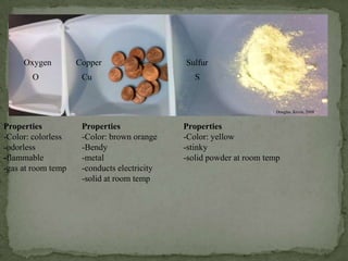 Elements, Mixtures, Compounds and Molecules | PPTX