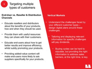 Tackling 8 Digital Challenges of the Agrochemical, Industrial ...