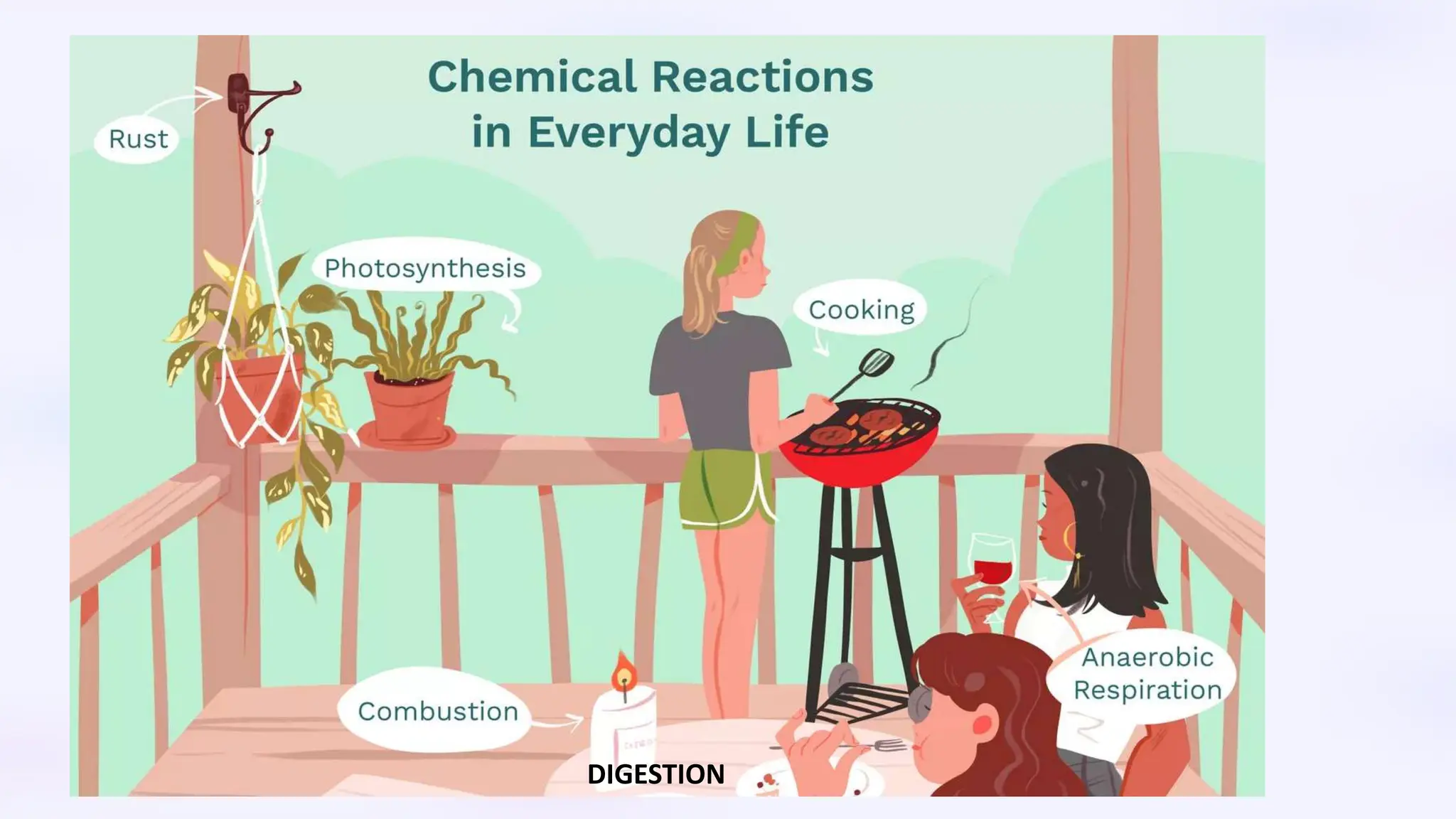CHEMICAL PPT. reactions and equation with class 10 | PPTX