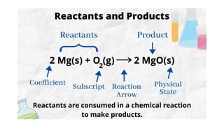 CHEMICAL PPT. reactions and equation with class 10 | PPTX
