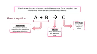 CHEMICAL PPT. reactions and equation with class 10 | PPTX