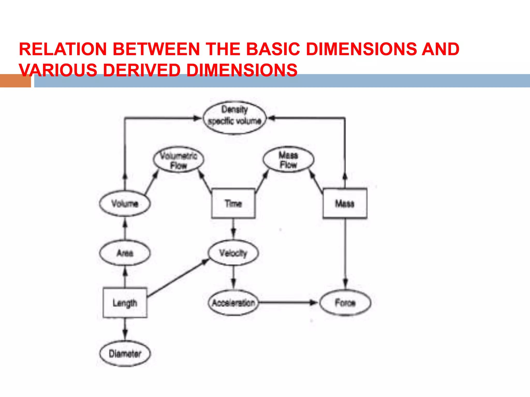 Chemical principle process | PPT