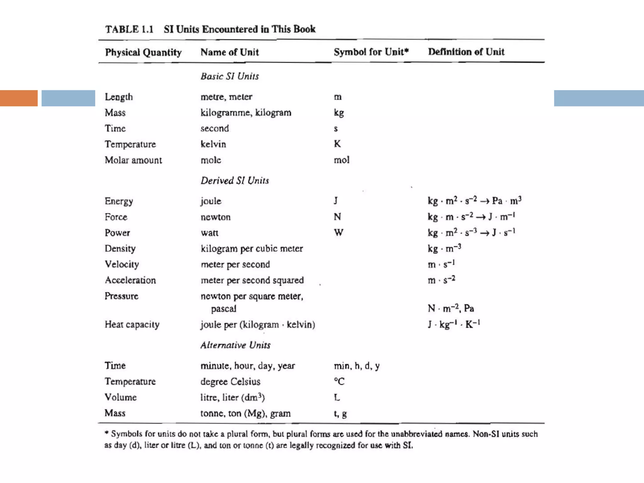Chemical principle process | PPT