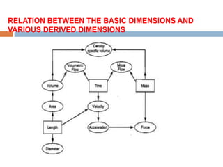 Chemical principle process | PPT