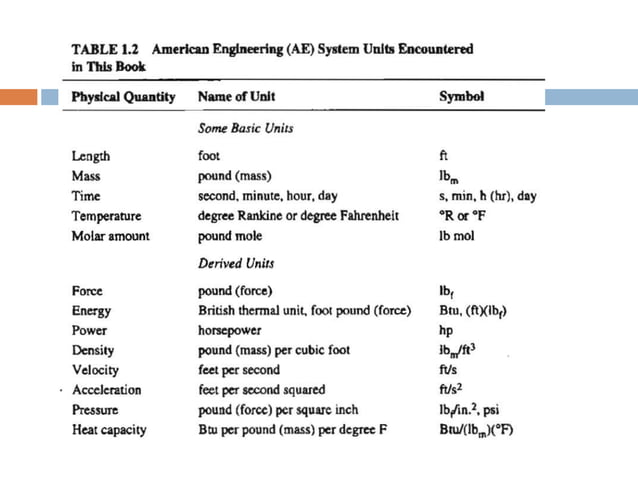 Chemical principle process | PPT