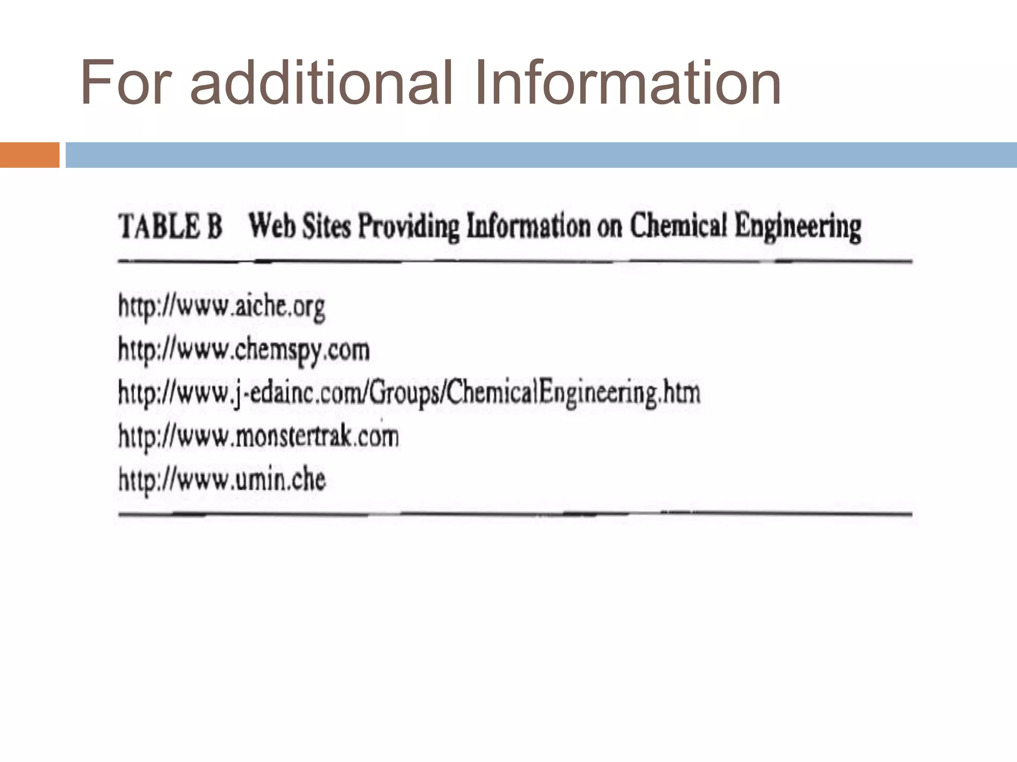 Chemical principle processes 1 | PPTX