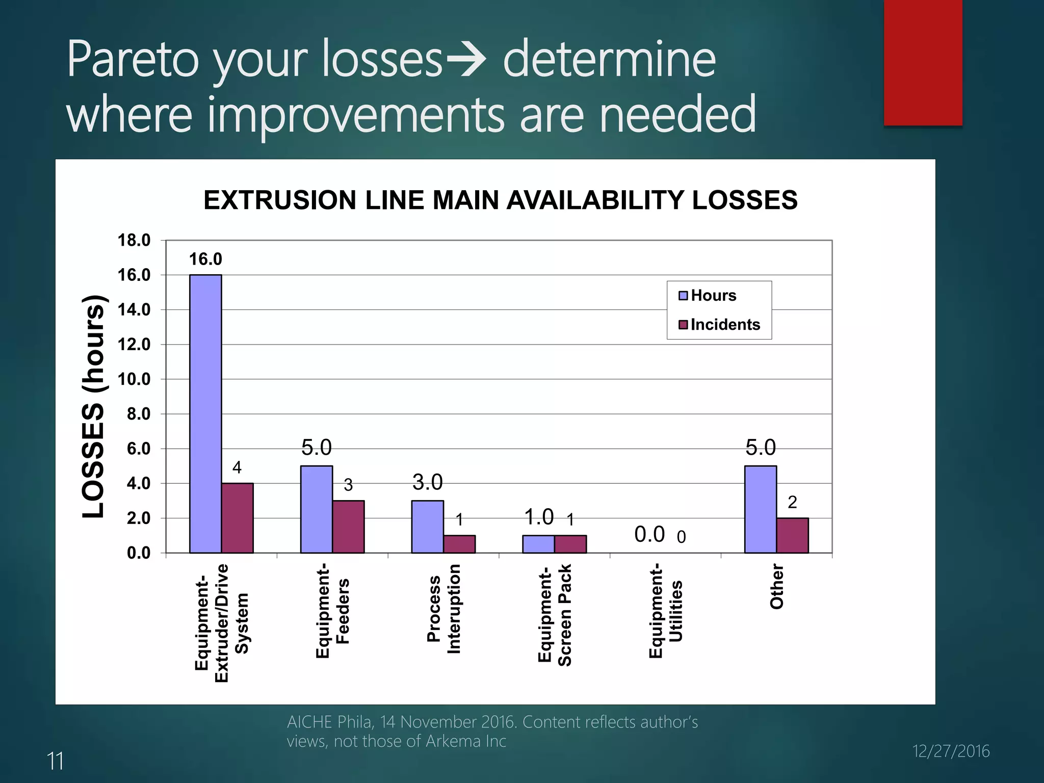 Chemical process debottlenecking | PPTX