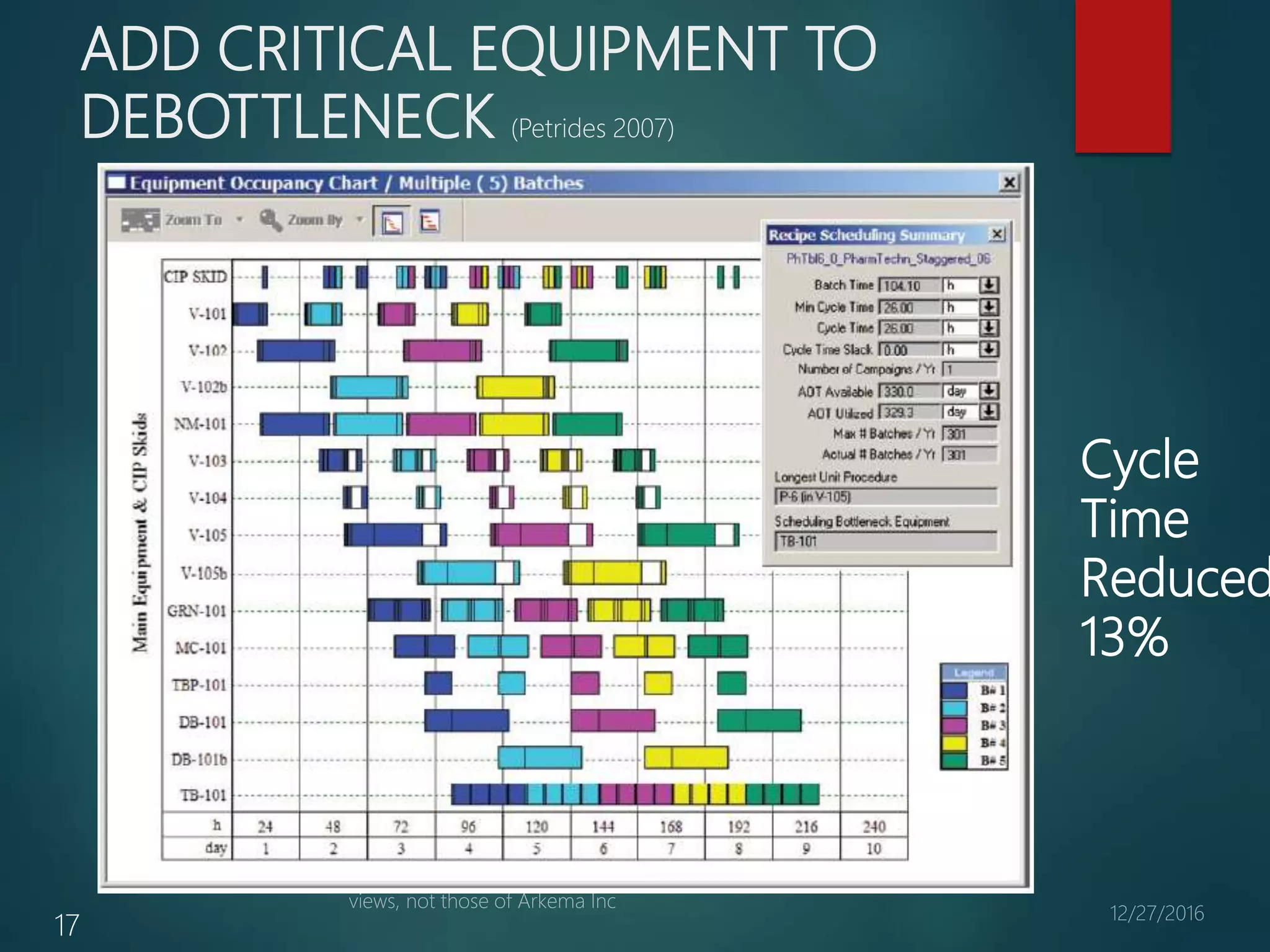 Chemical process debottlenecking | PPTX