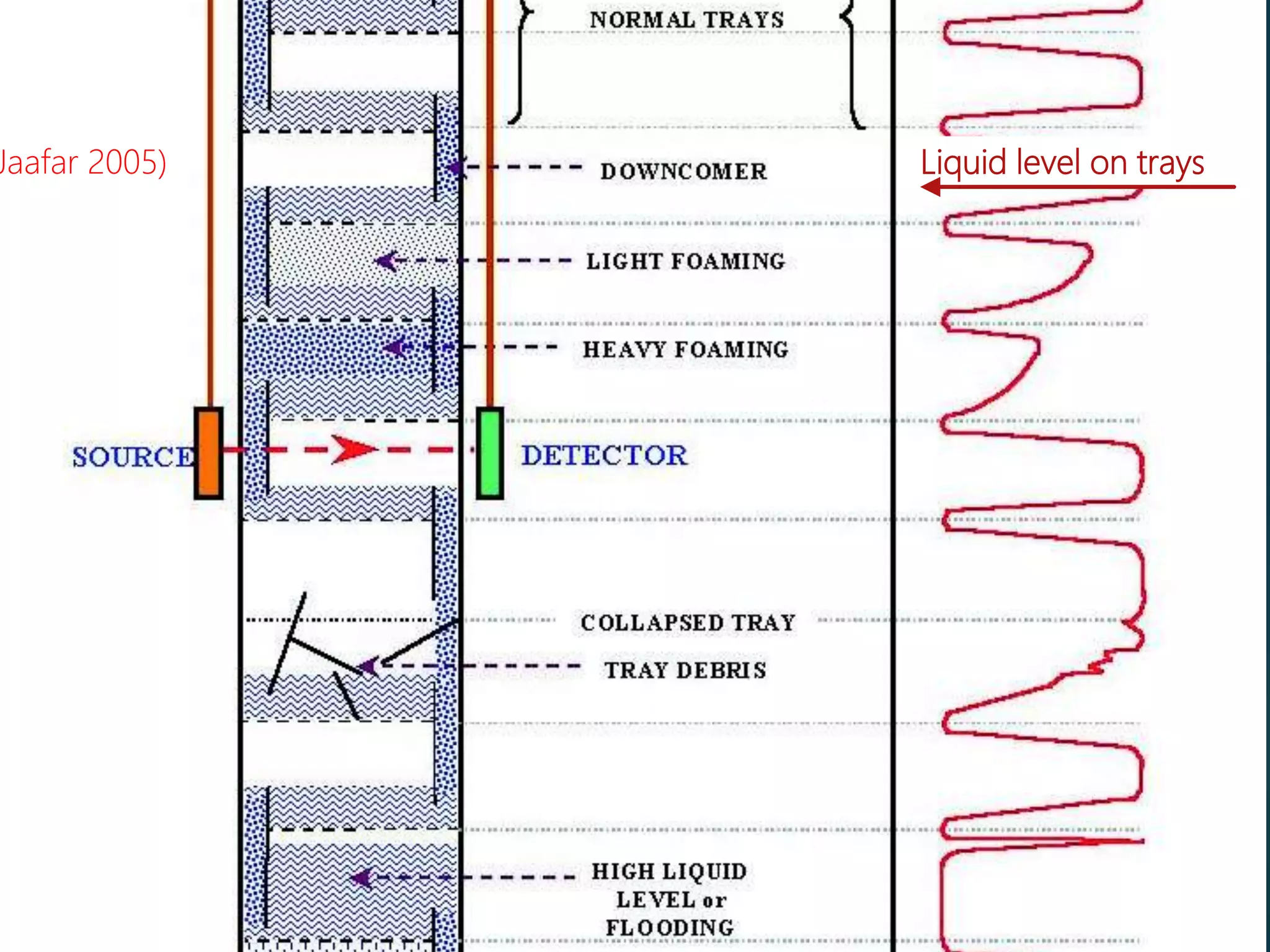 Chemical process debottlenecking | PPTX