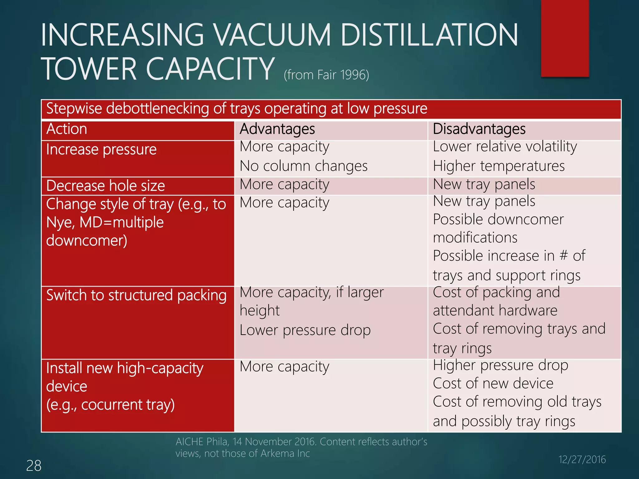 Chemical process debottlenecking | PPTX