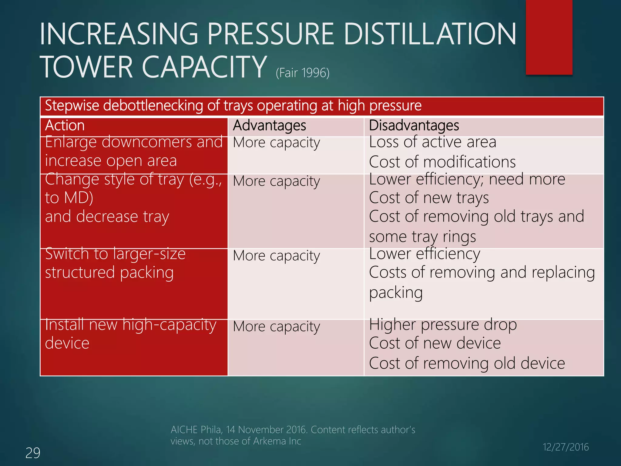 Chemical process debottlenecking | PPTX