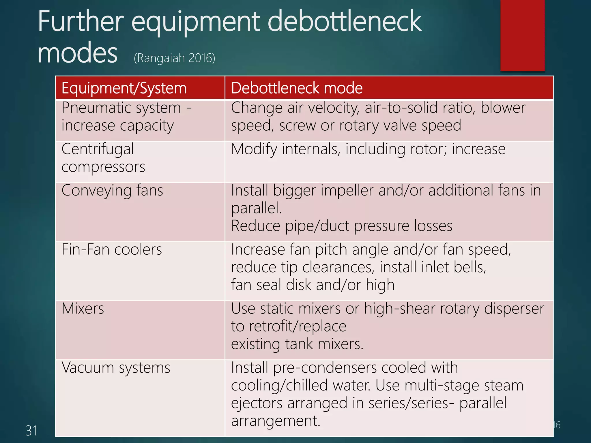 Chemical process debottlenecking | PPTX