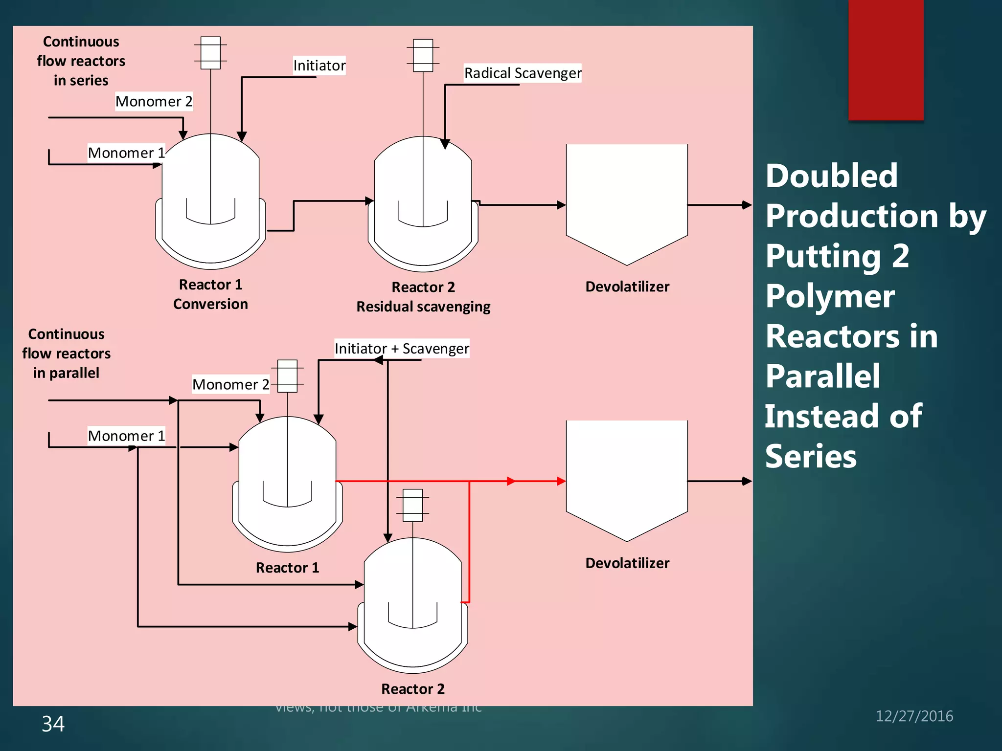 Chemical process debottlenecking | PPTX
