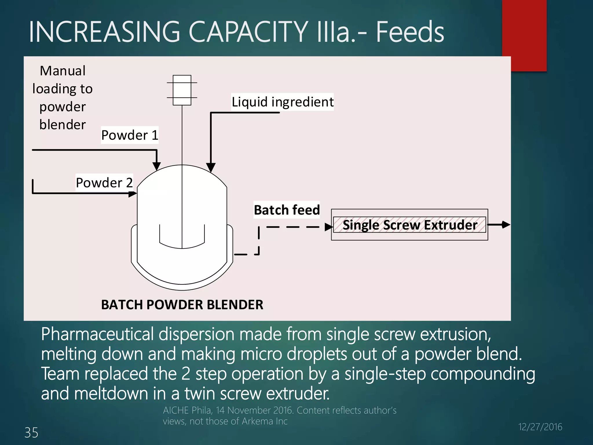 Chemical process debottlenecking | PPTX