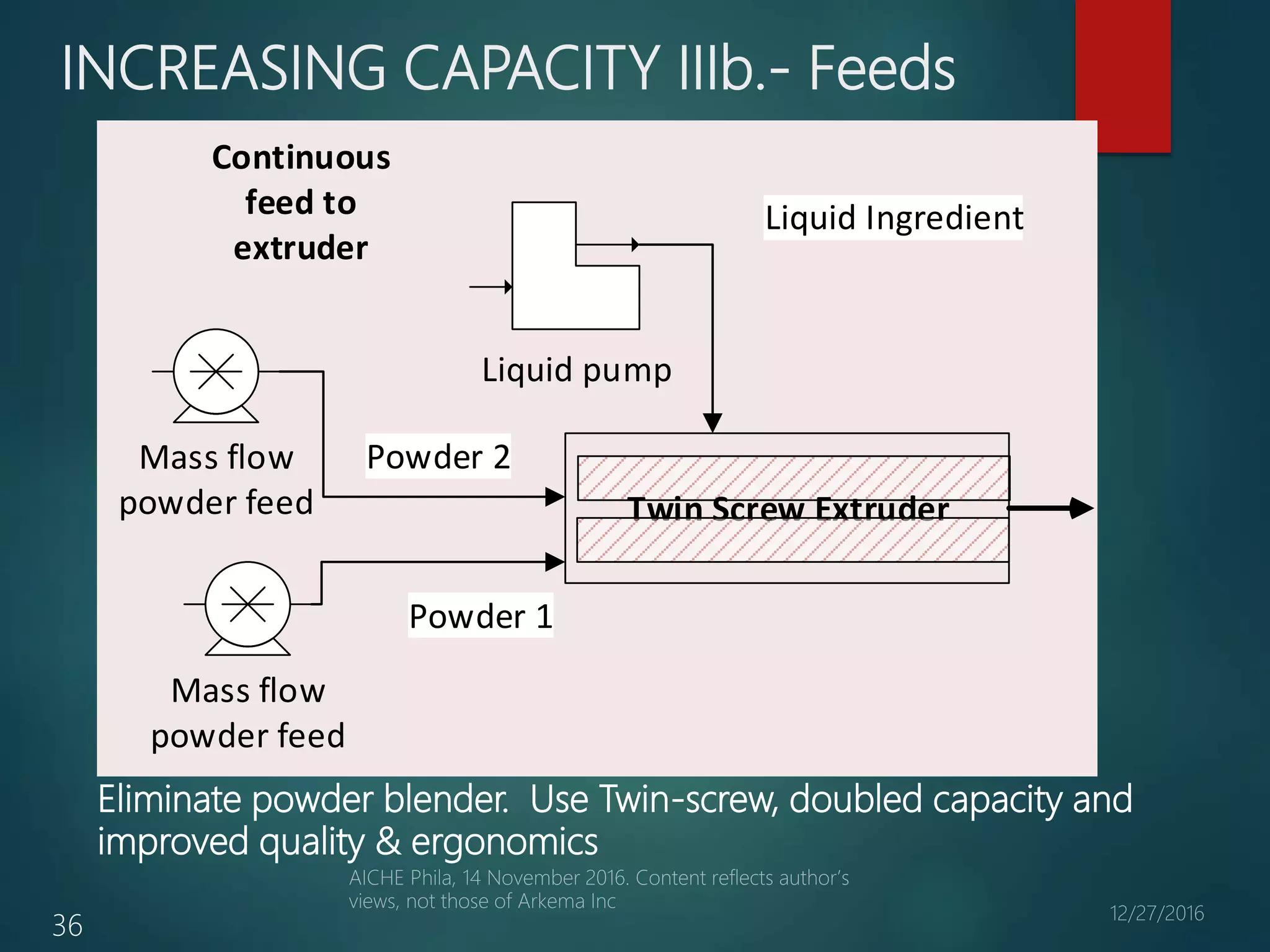 Chemical process debottlenecking | PPTX