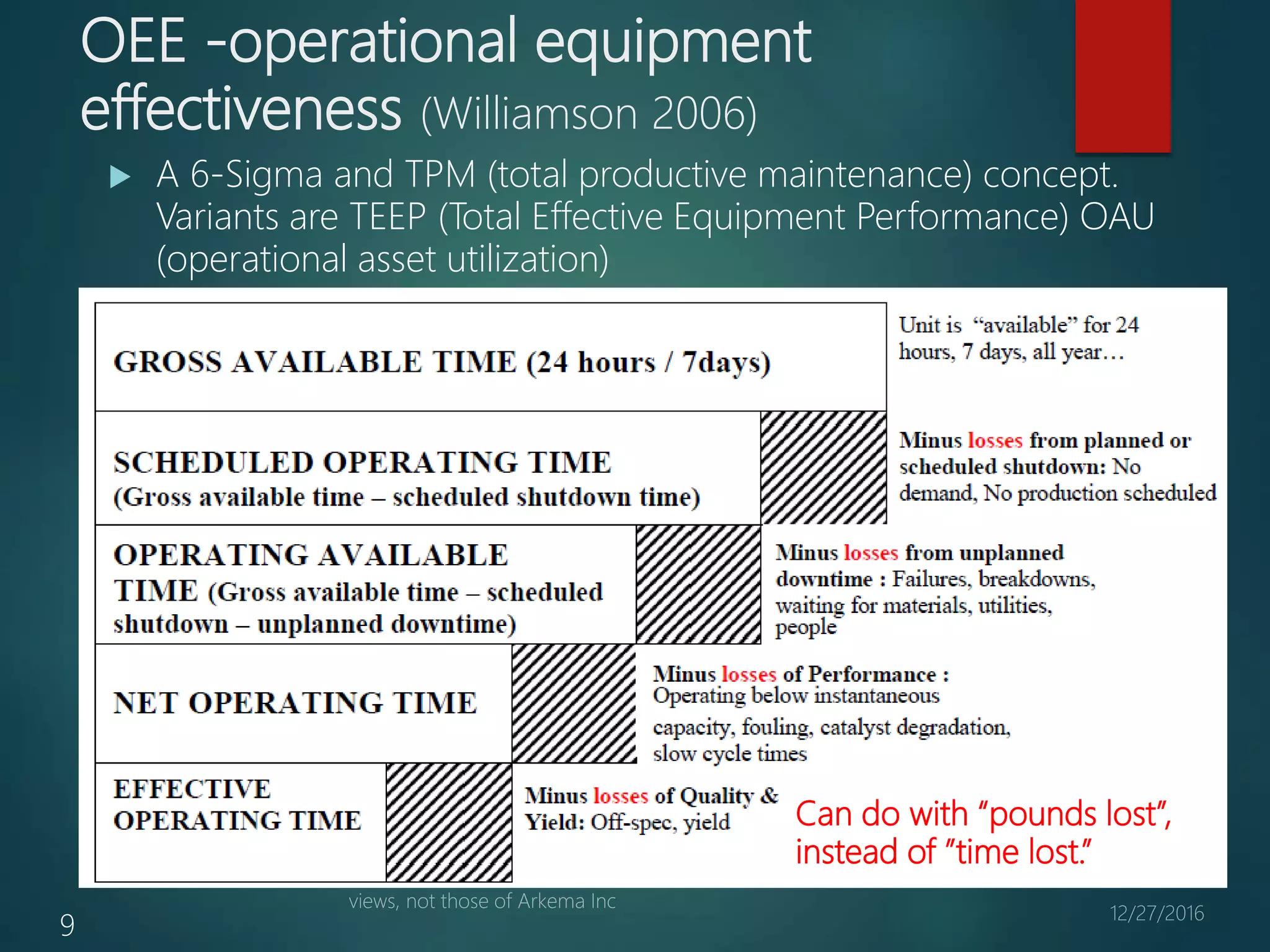 Chemical process debottlenecking | PPTX