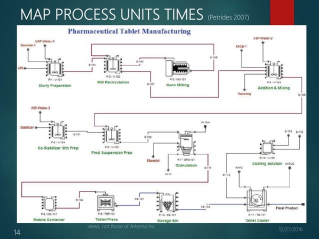 Chemical process debottlenecking | PPTX | Technology & Computing