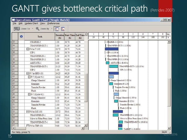 Chemical process debottlenecking | PPTX | Technology & Computing
