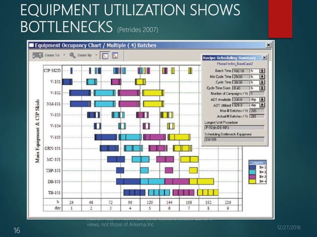 Chemical process debottlenecking | PPTX | Technology & Computing