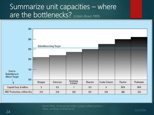 Chemical process debottlenecking | PPTX | Technology & Computing