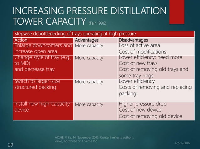 Chemical process debottlenecking | PPTX | Technology & Computing