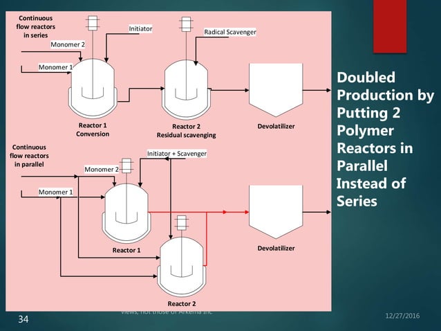 Chemical process debottlenecking | PPTX | Technology & Computing