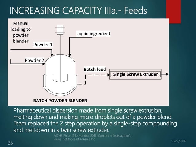 Chemical process debottlenecking | PPTX | Technology & Computing