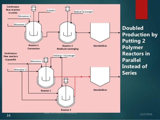 Chemical process debottlenecking