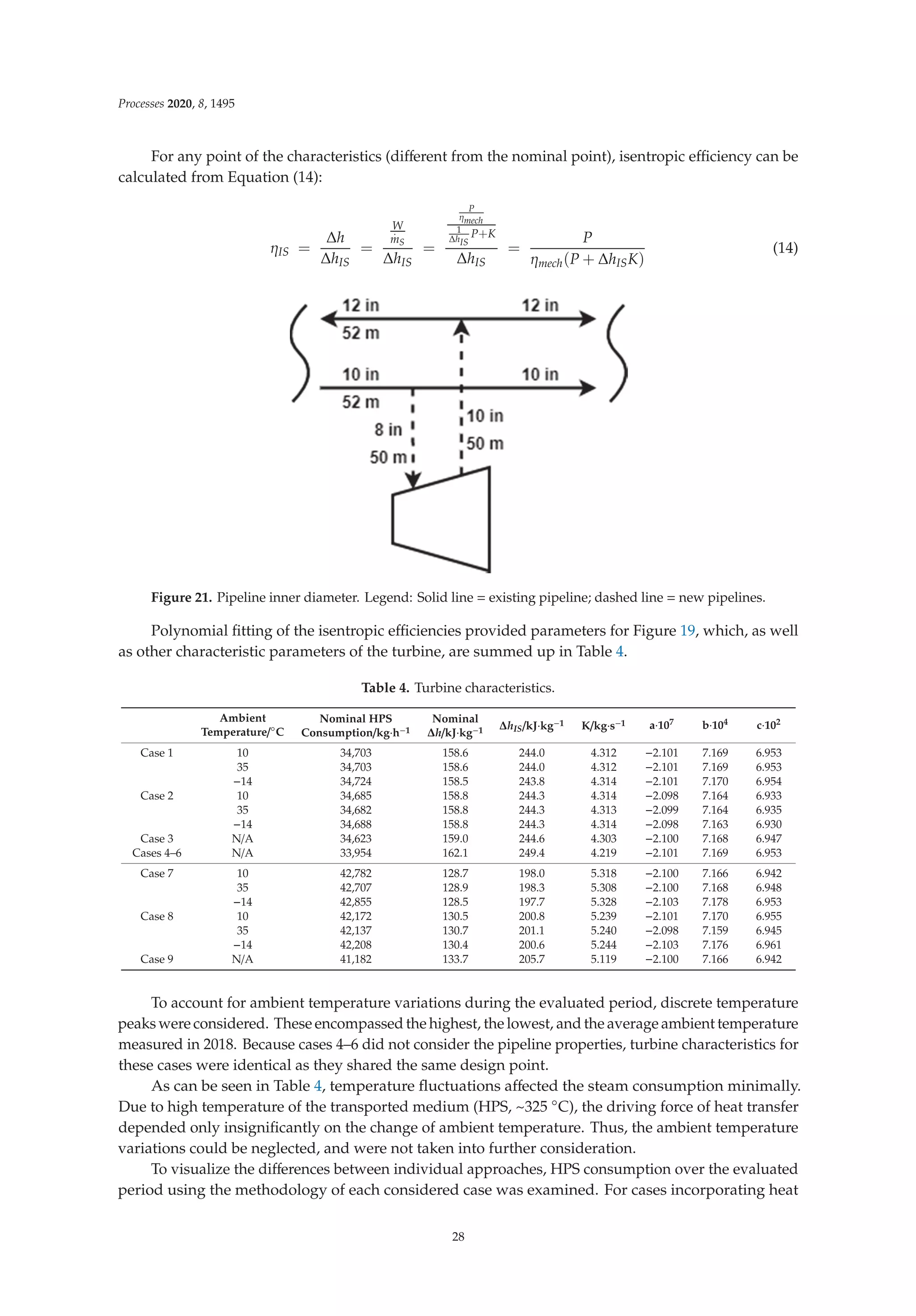 Chemical_Process_Design_Simulation_and_Optimization.pdf