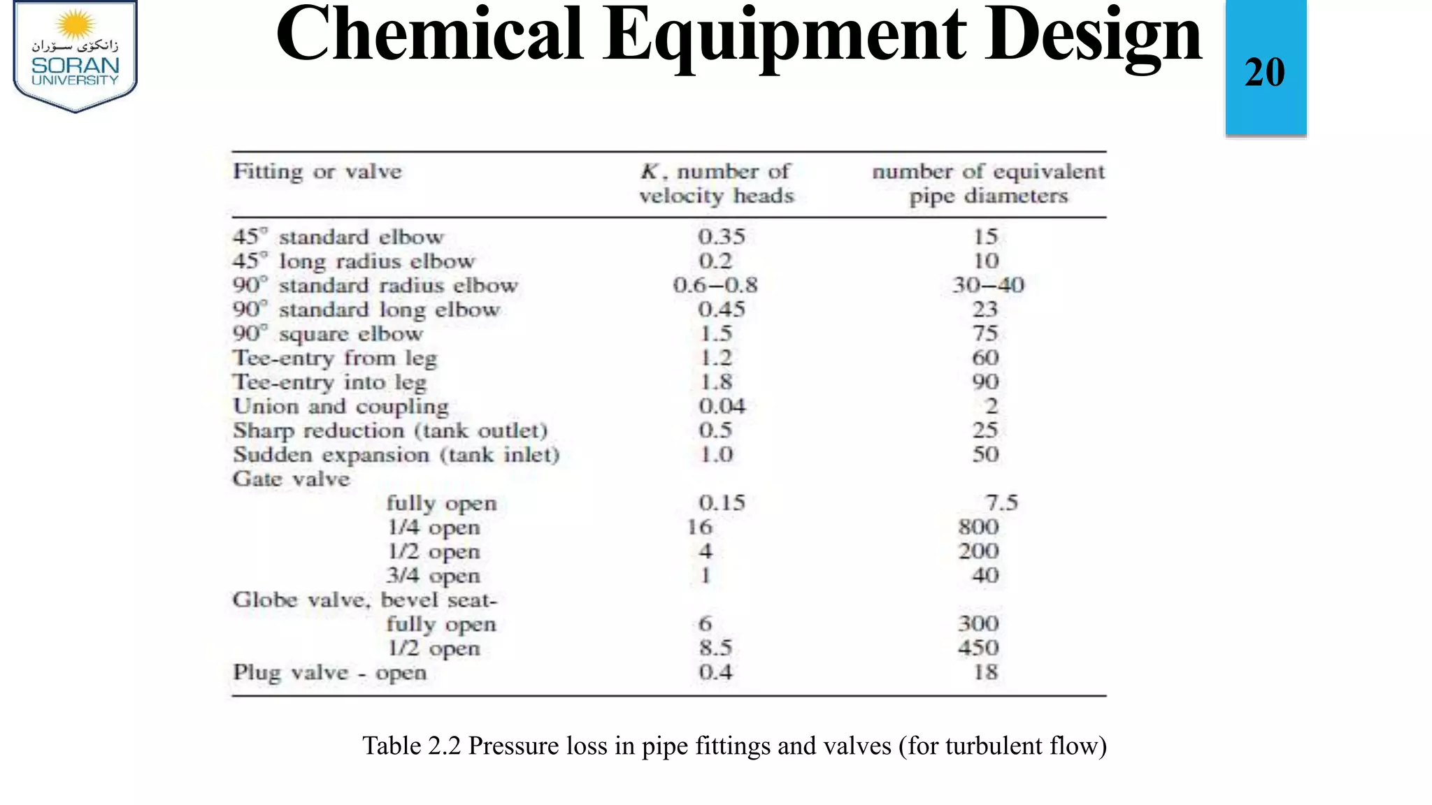 Chemical_Process_Equipment_2.pptx