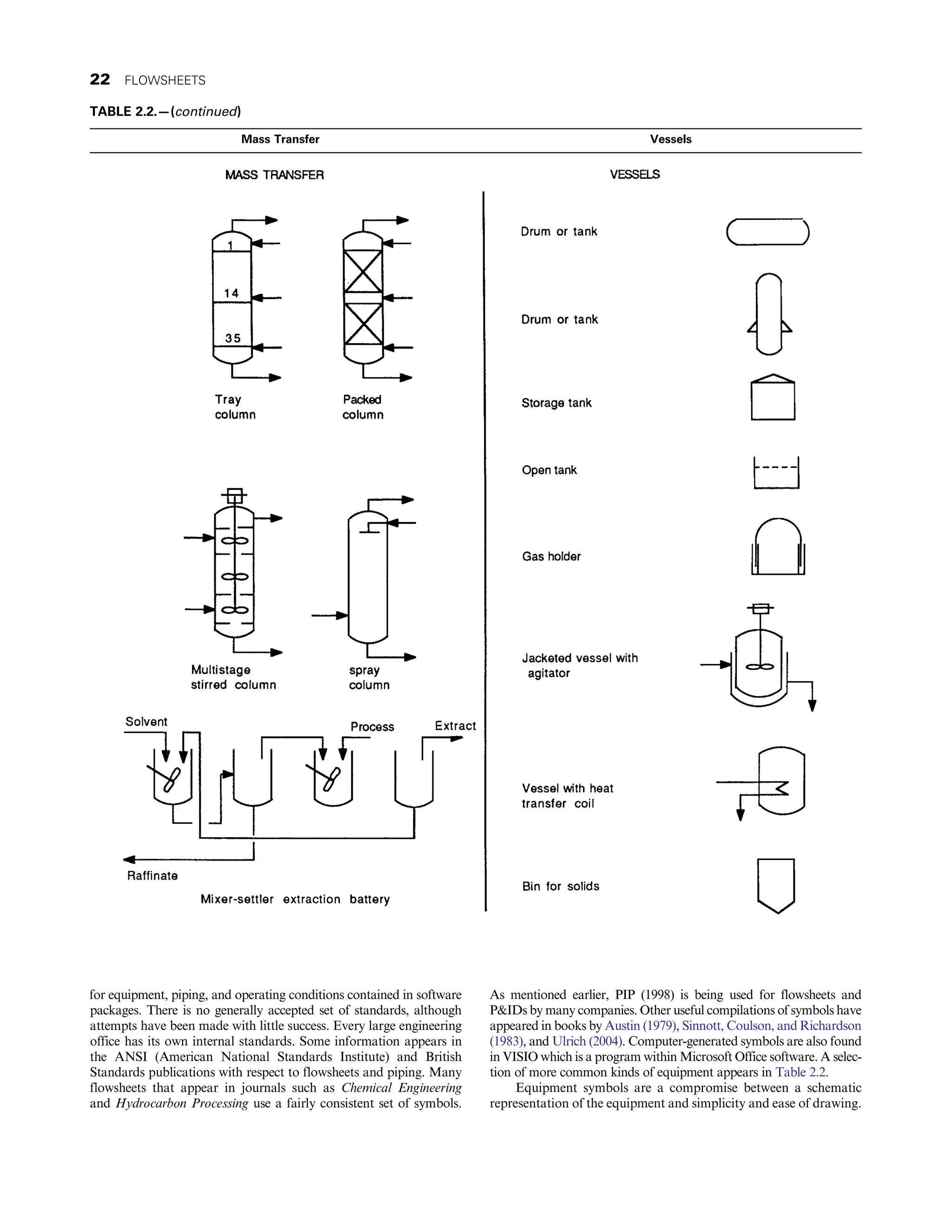 CHEMICAL PROCESS EQUIPMENT SELECTION AND DESIGN.pdf
