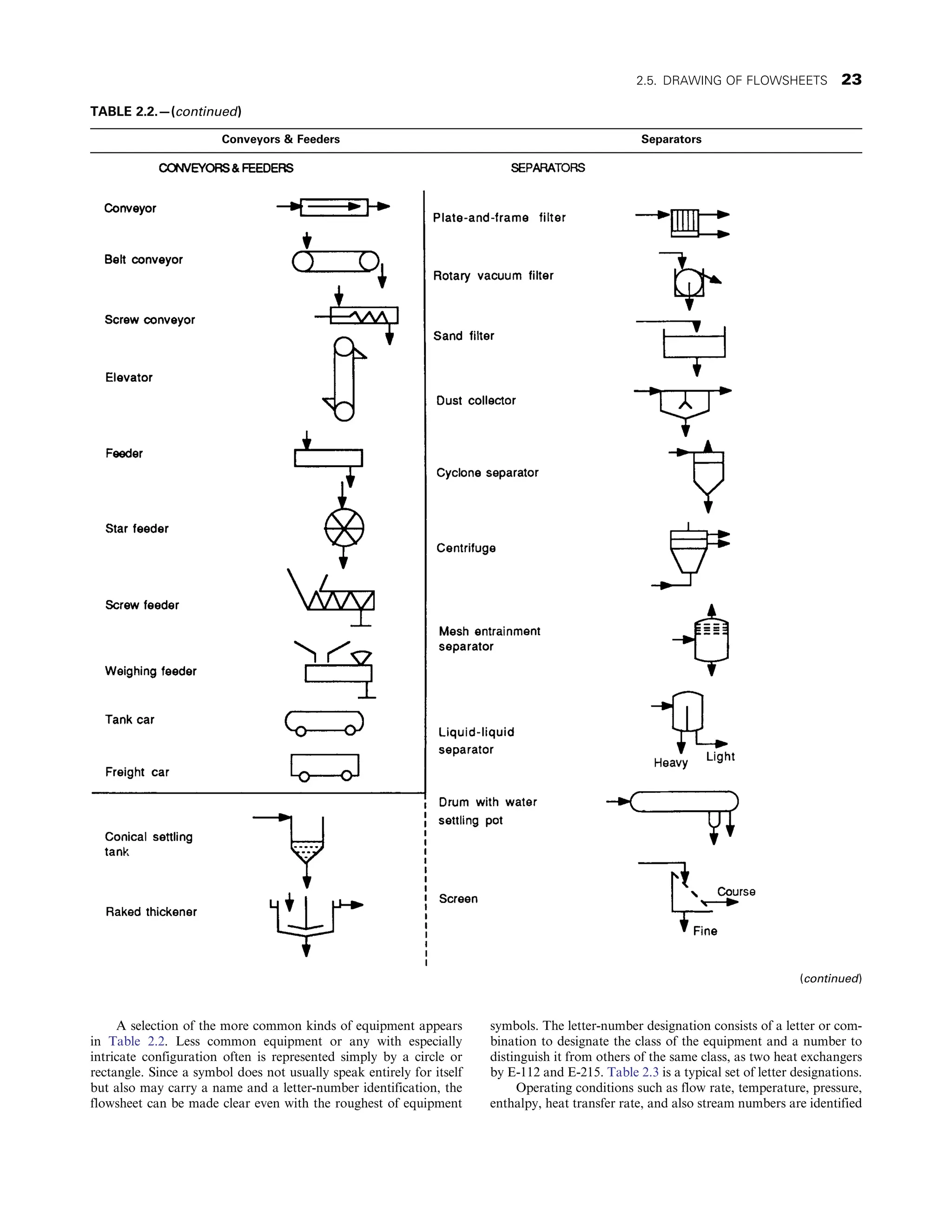 CHEMICAL PROCESS EQUIPMENT SELECTION AND DESIGN.pdf