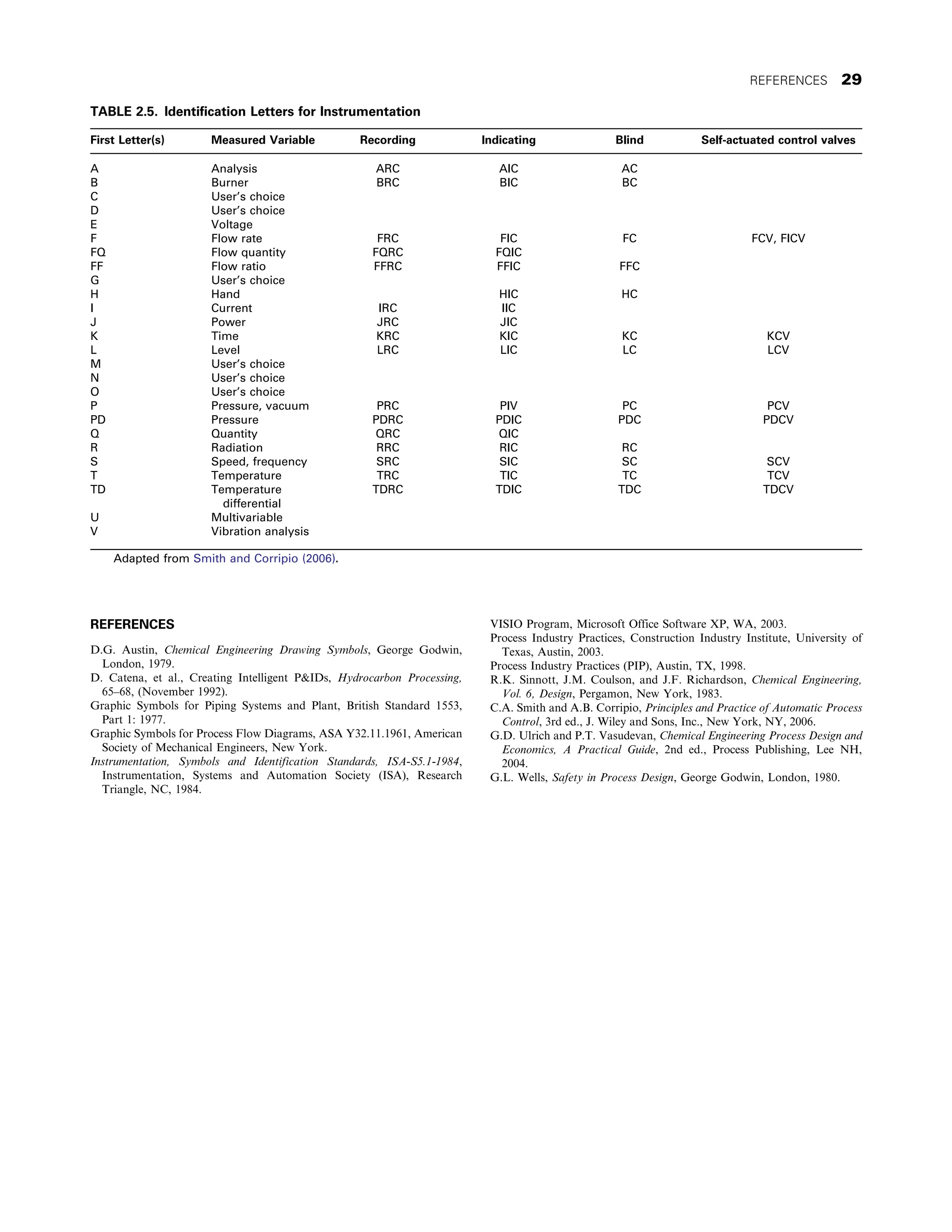 CHEMICAL PROCESS EQUIPMENT SELECTION AND DESIGN.pdf