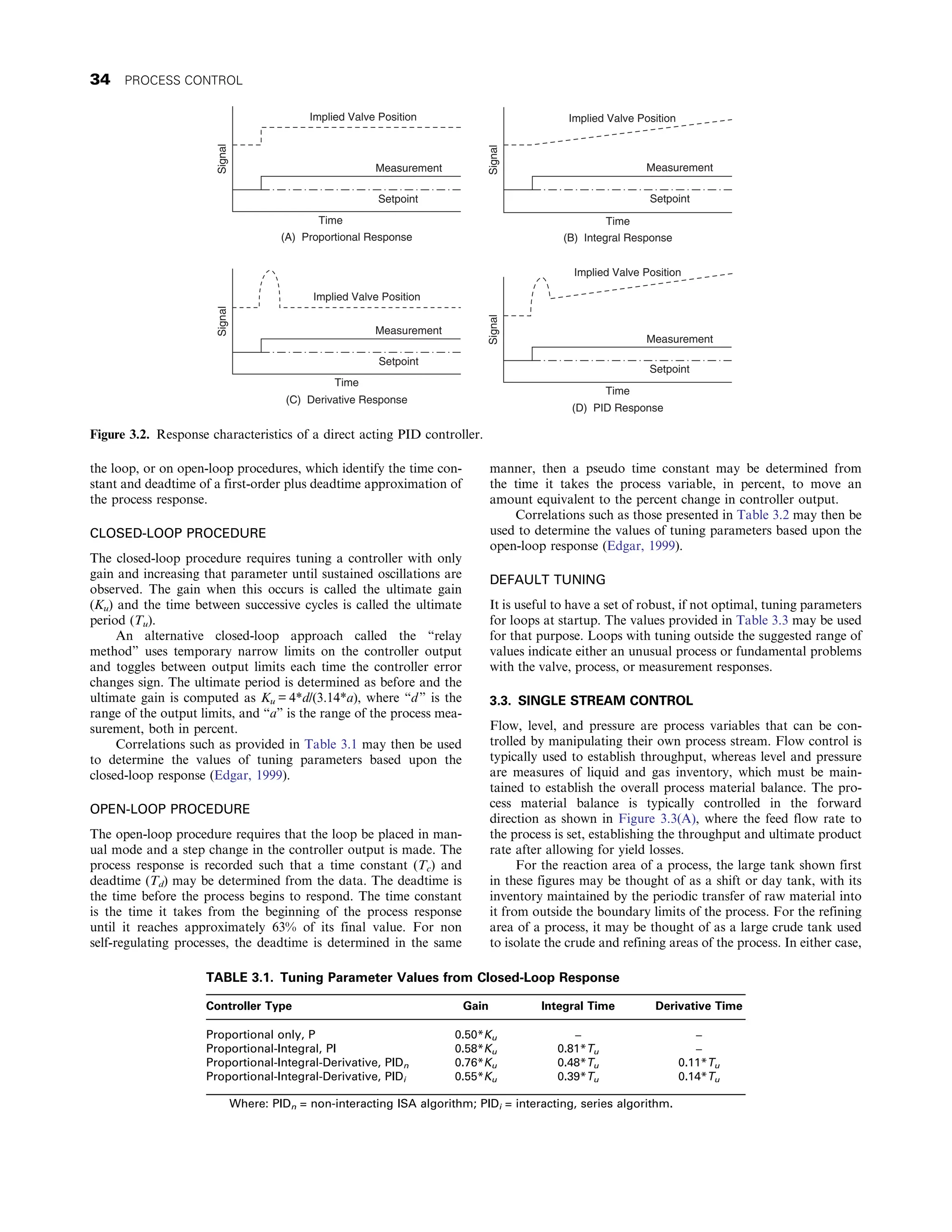 CHEMICAL PROCESS EQUIPMENT SELECTION AND DESIGN.pdf