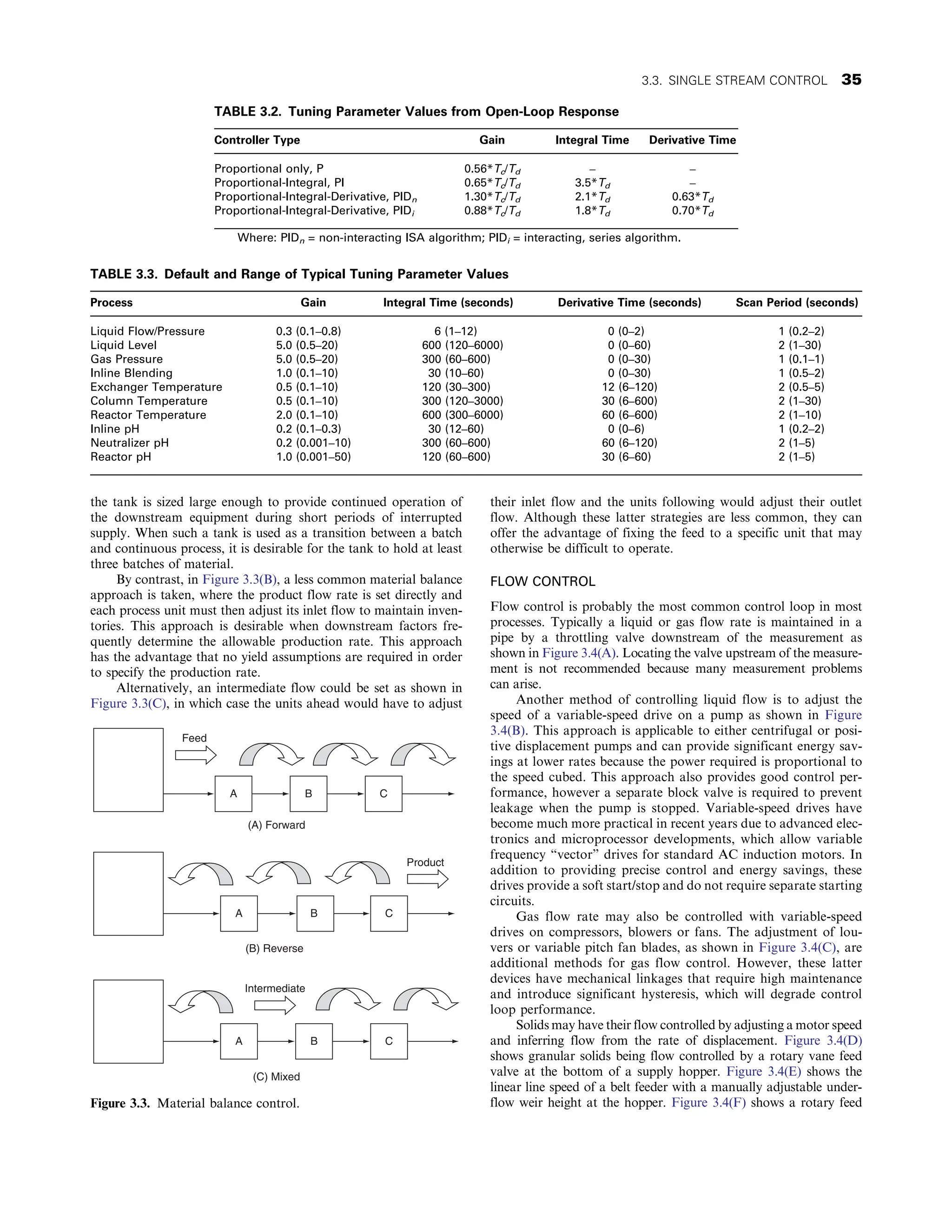 CHEMICAL PROCESS EQUIPMENT SELECTION AND DESIGN.pdf