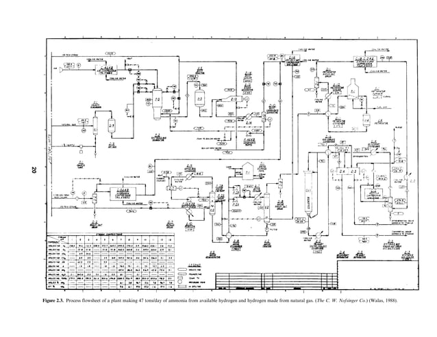 CHEMICAL PROCESS EQUIPMENT SELECTION AND DESIGN.pdf