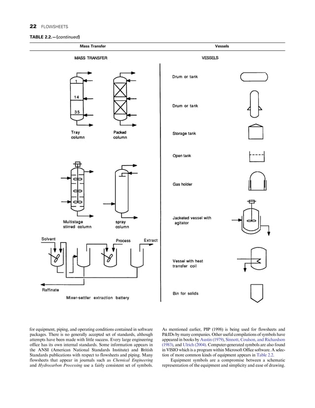 CHEMICAL PROCESS EQUIPMENT SELECTION AND DESIGN.pdf