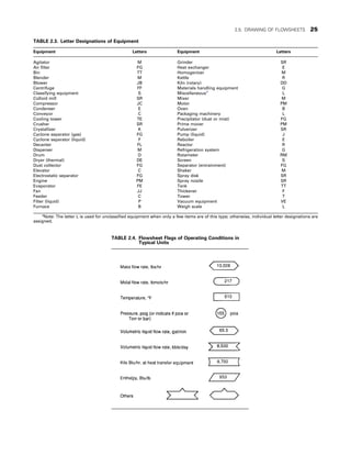 CHEMICAL PROCESS EQUIPMENT SELECTION AND DESIGN.pdf