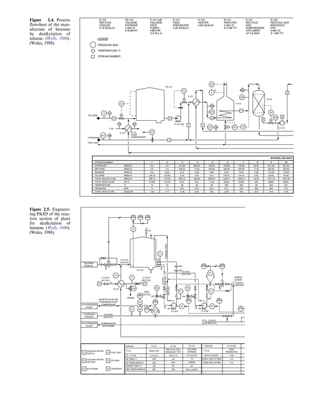 CHEMICAL PROCESS EQUIPMENT SELECTION AND DESIGN.pdf