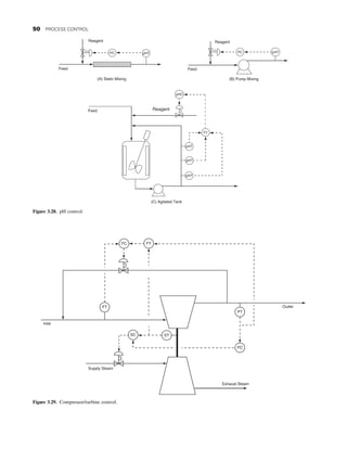 CHEMICAL PROCESS EQUIPMENT SELECTION AND DESIGN.pdf