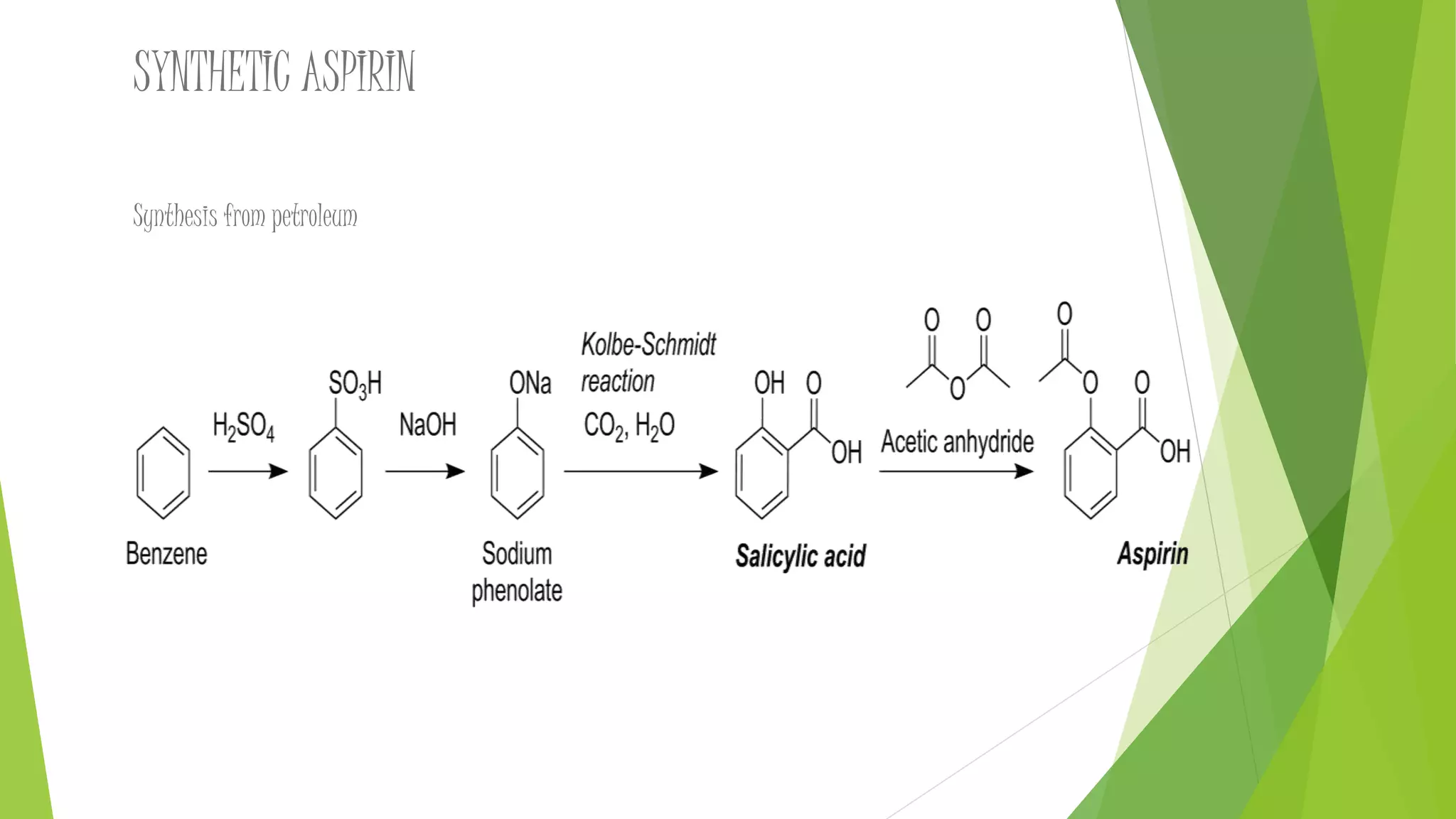 preparation of aspirin | PPTX