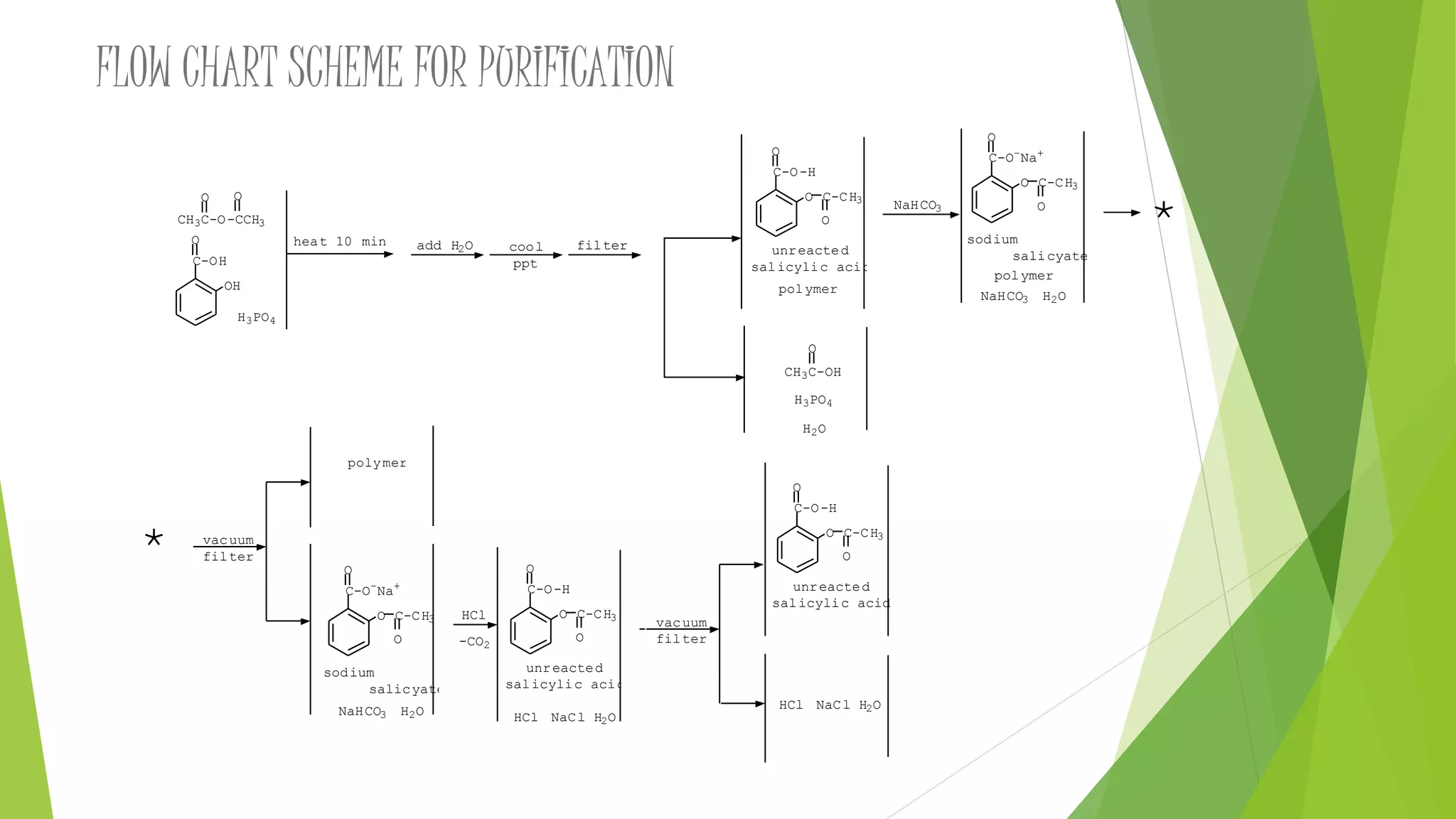preparation of aspirin | PPTX
