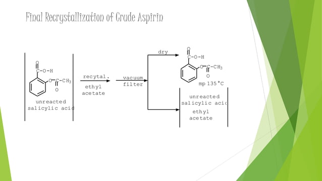 preparation of aspirin | PPTX
