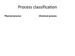 Chemical Process Industries lec 1.jmpdf | PDF