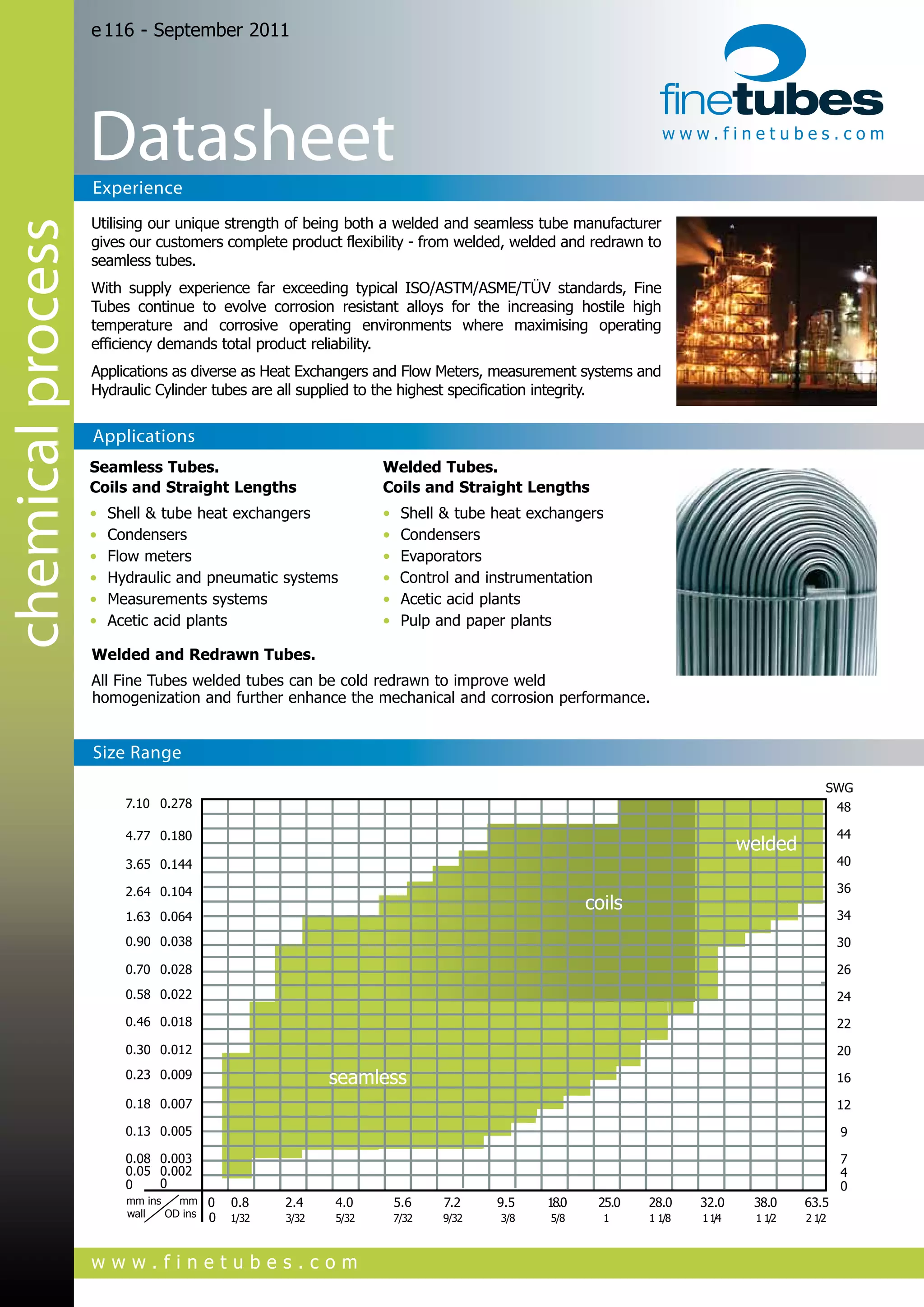 Datasheet - Chemical Process | PDF